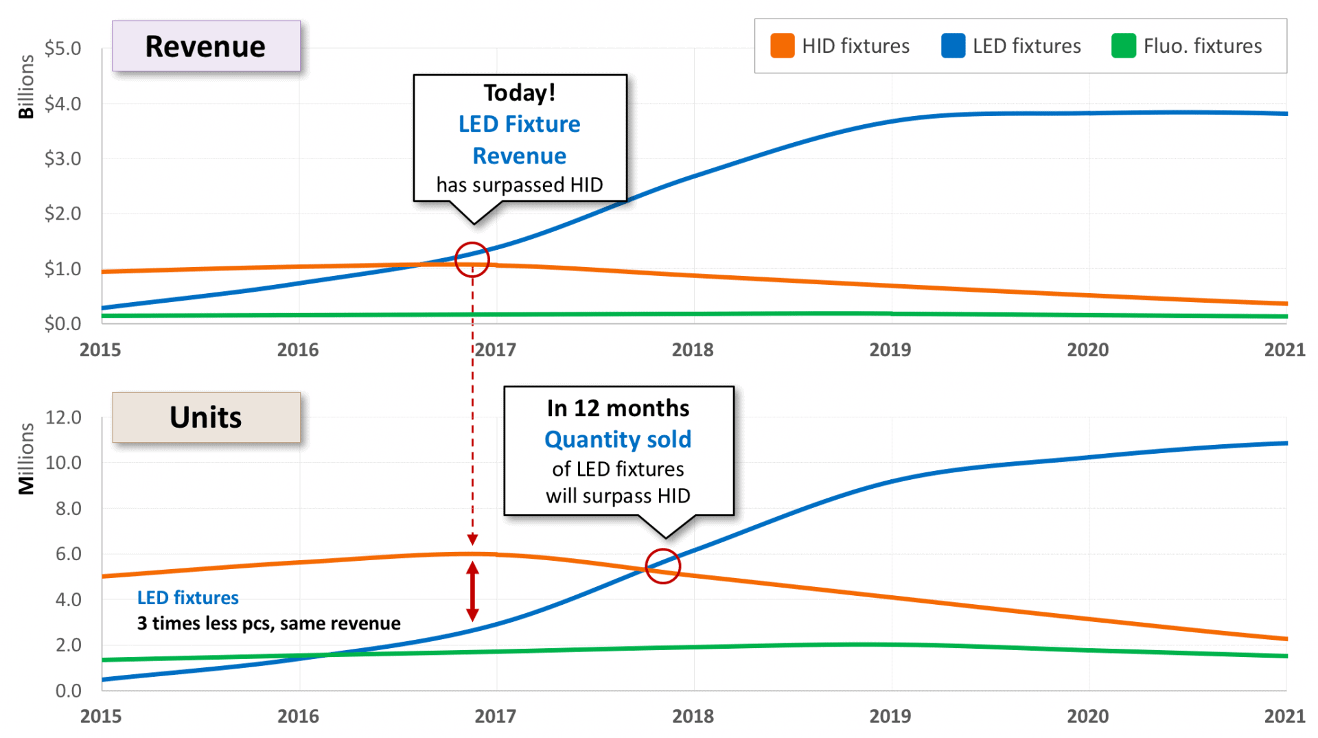 LEDs in Horticulture - LUXEON LEDs for Horticulture