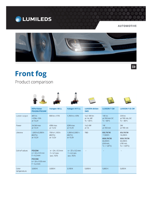 Guides and Brochures | Lumileds